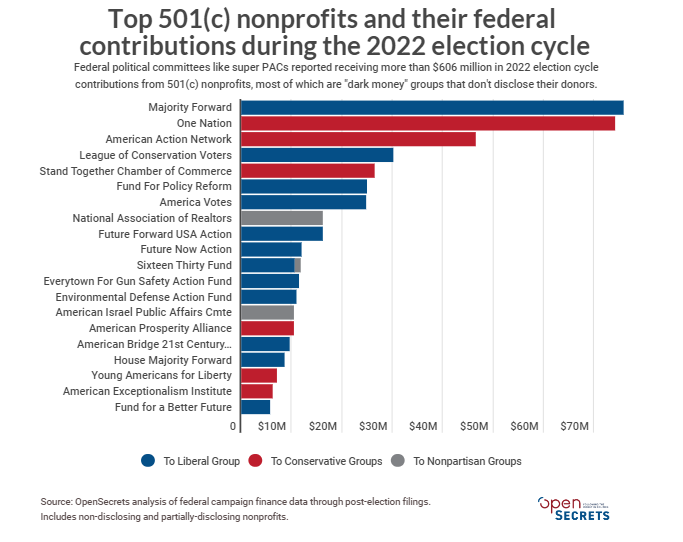 American Democracy Minute | Radio Report & Podcast on Democracy Issues ...