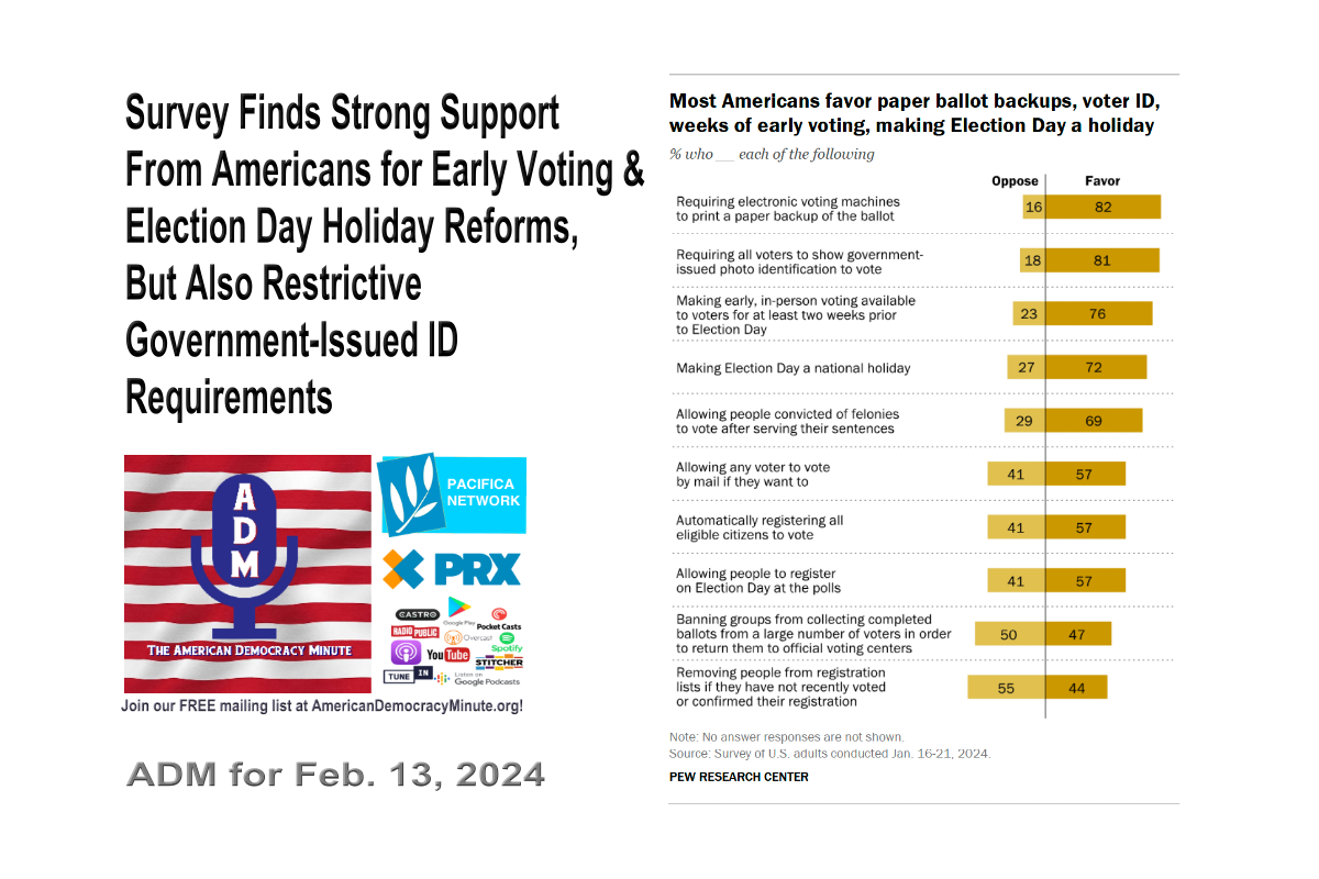 Survey Finds Strong Support from Americans for Early Voting & Election ...