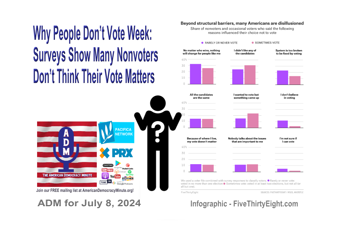 Why People Don’t Vote Week: Surveys Show Many Nonvoters Don’t Think ...