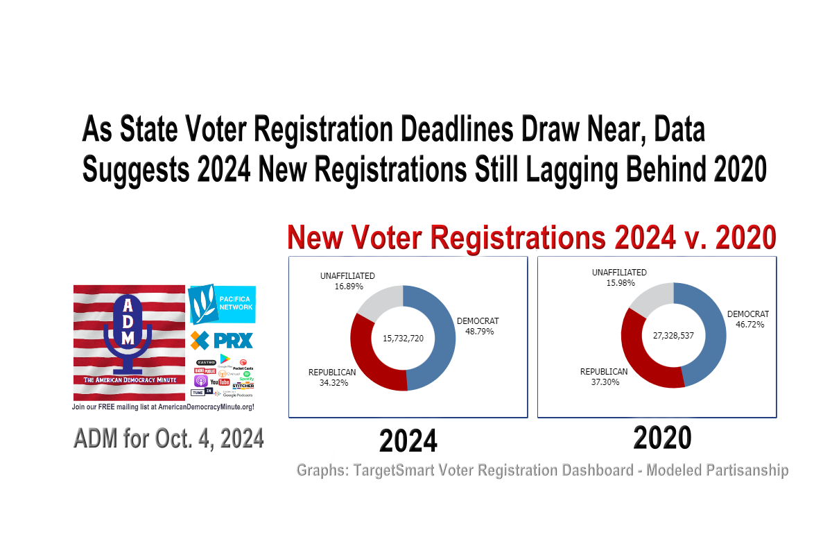 As State Voter Registration Deadlines Draw Near, Data Suggests 2024 New ...