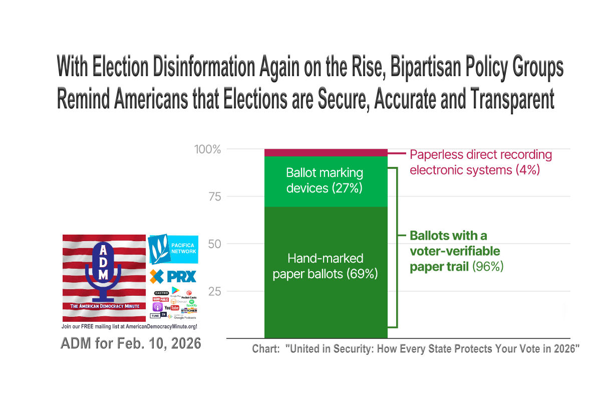 With Election Disinformation Again on the Rise, Bipartisan Policy ...